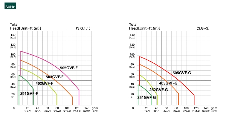 YD-GV/GVF series | World Chemical USA