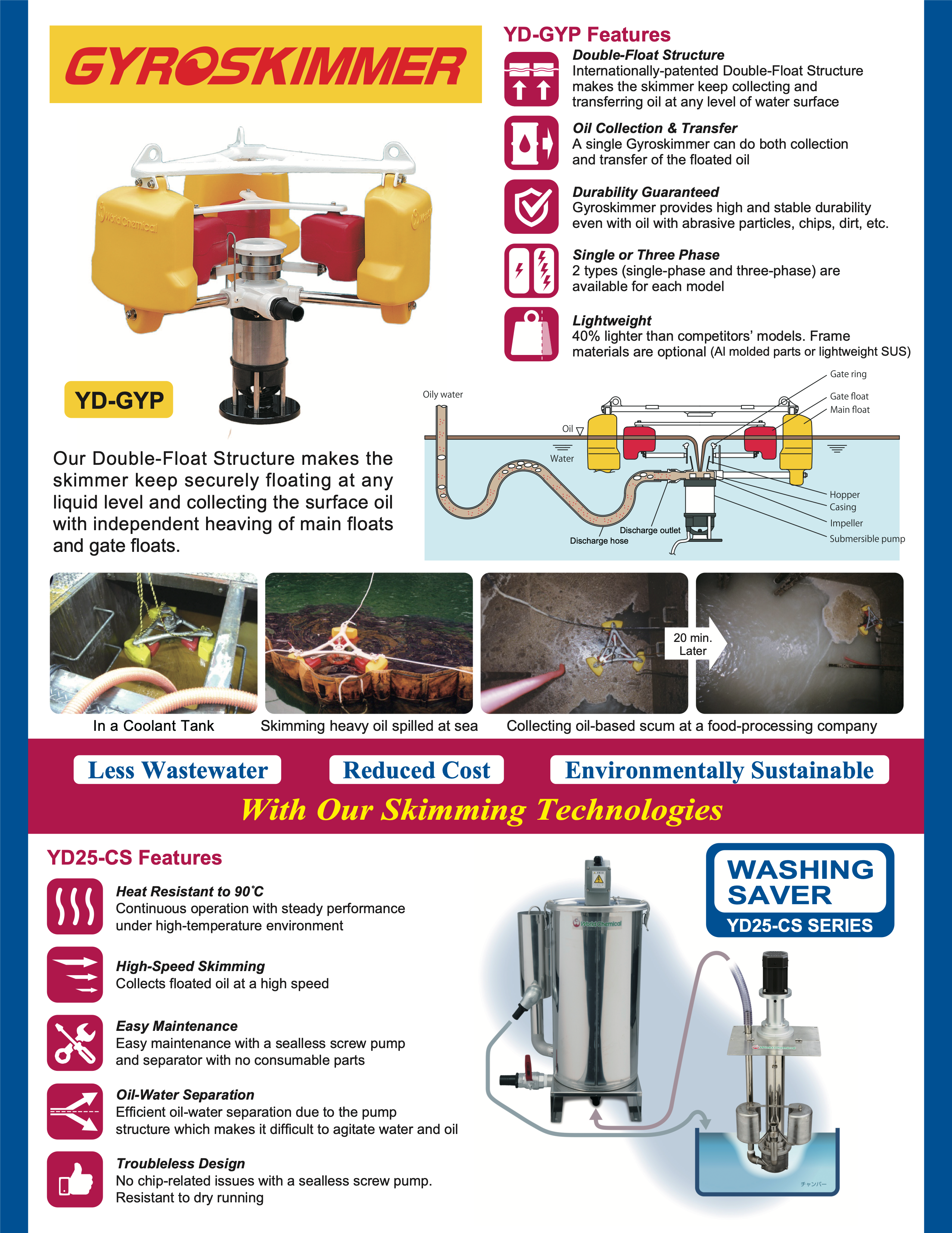 Scum Skimmer for Water Treatment Facility - YD-GYP Serise | World ...